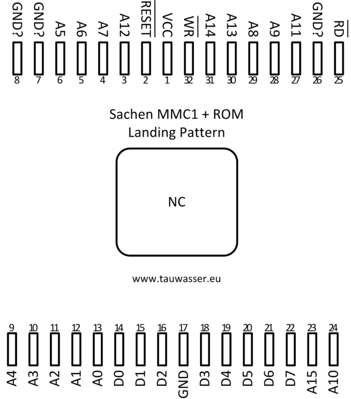 Sachen MMC1 - Tauwasser's Wiki