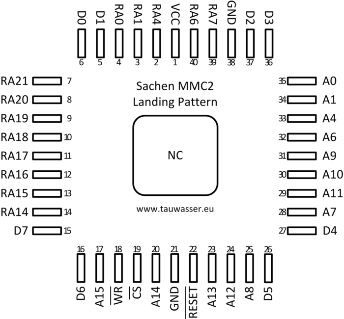 Sachen MMC2 - Tauwasser's Wiki